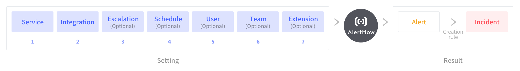 USER GUIDE :: AlertNow